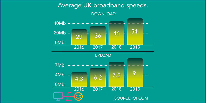 Broadband Speed Test | BroadbandMoneySaver.